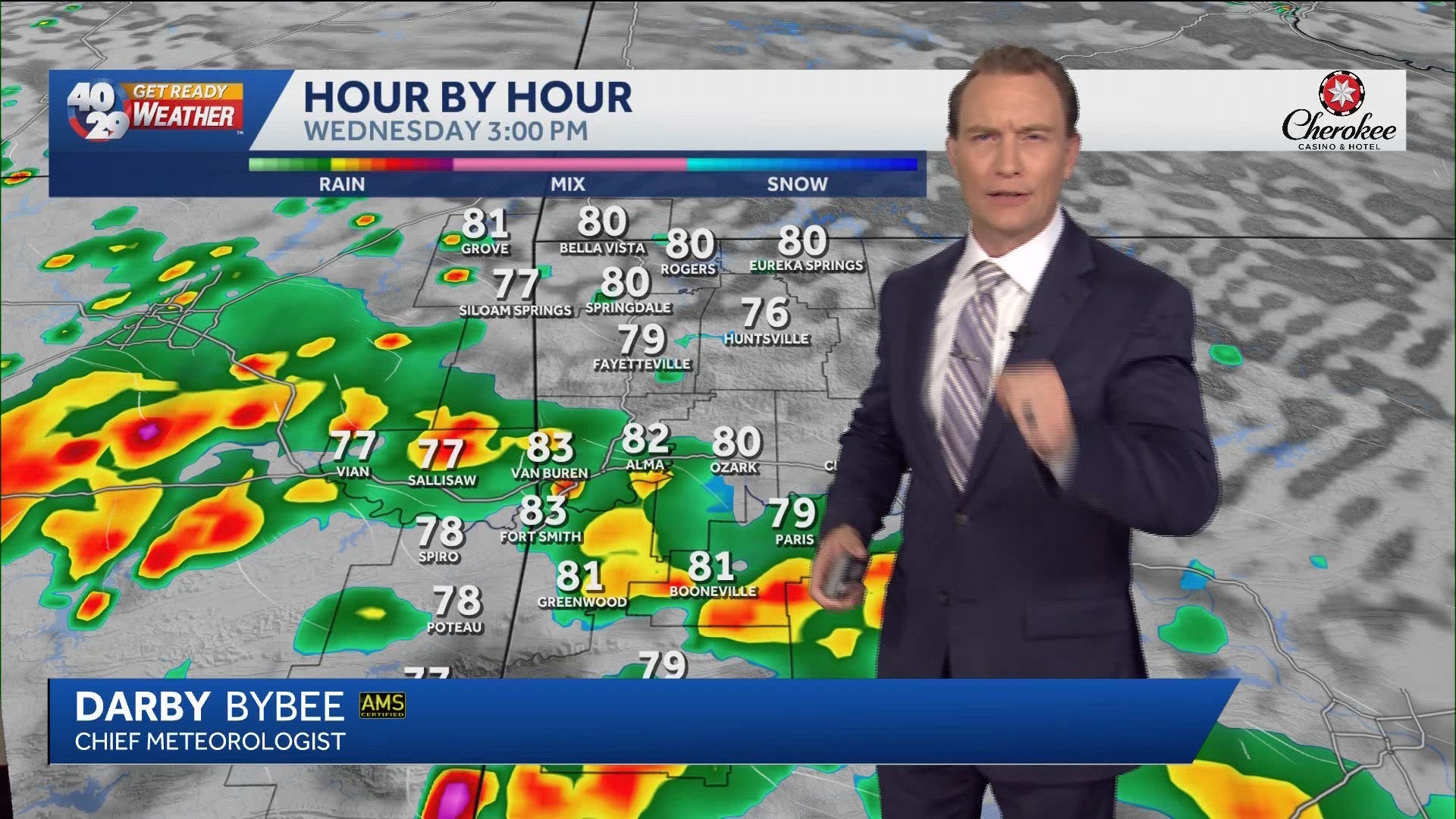 Arkansas rain chances continue through tonight