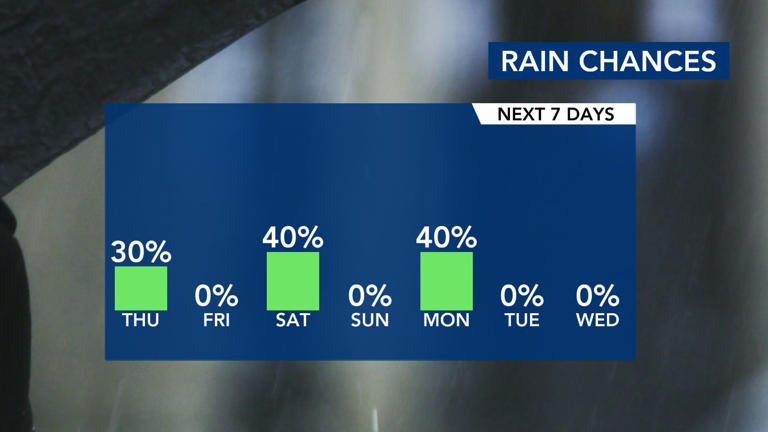 Areas north of Triangle under severe weather threat, flash flood ...