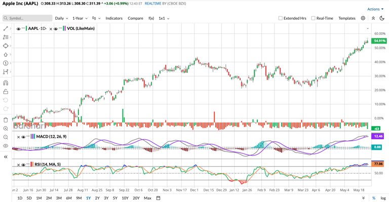 This one decision could make or break Apple stock