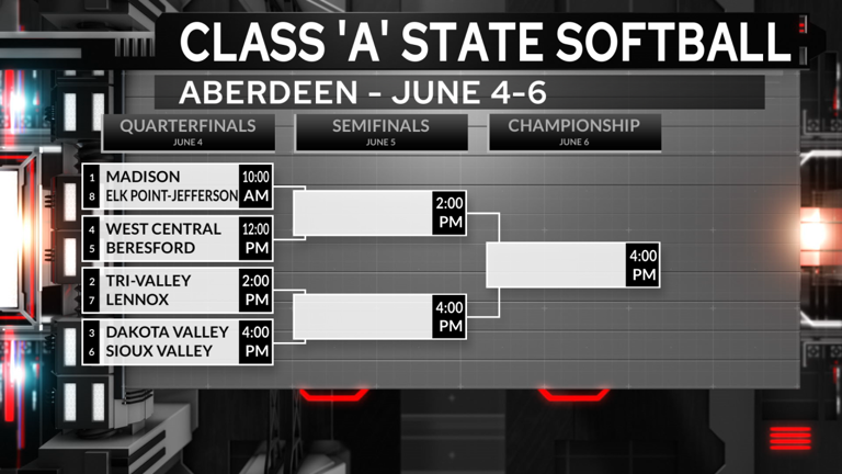 State softball matchups set for next week