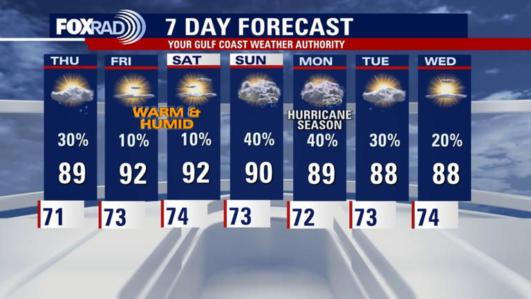 Houston weather: Hot, steamy weather on the way, air quality alert for ...