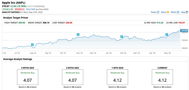 This one decision could make or break Apple stock