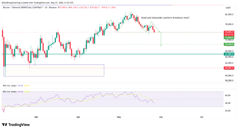Bitcoin miner inflows to Binance soar as BTC struggles to hold uptrend ...
