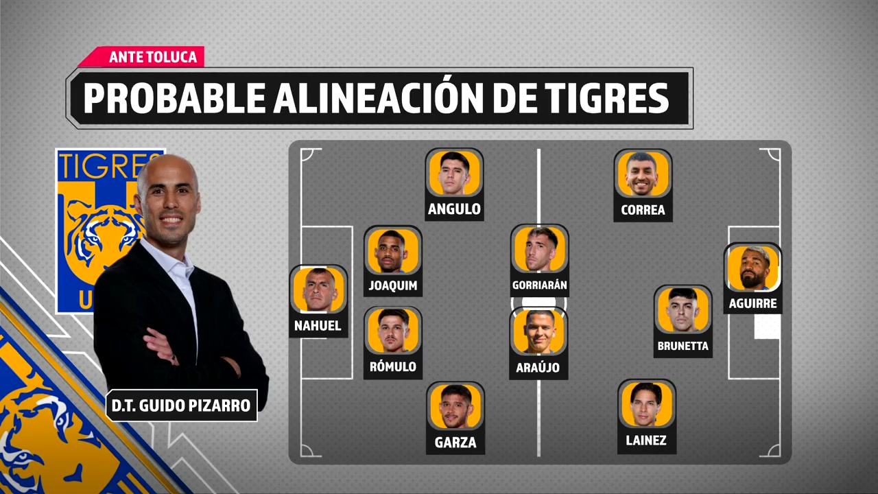 Paulinho vs Correa: ¿Quién será más determinante en la final de Conca ...