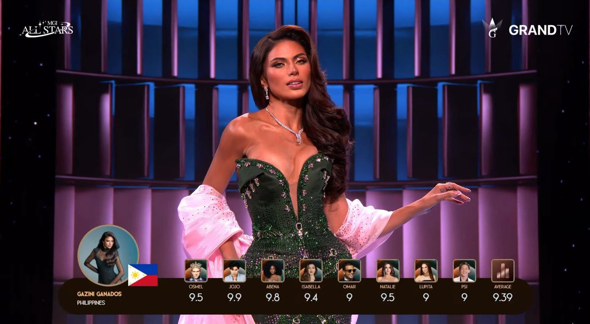 MGI all stars: How PH bets fared in round 1 of preliminary competition
