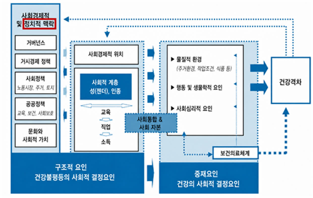 투표가 건강을 바꾼다…차별·불평등과 건강 격차