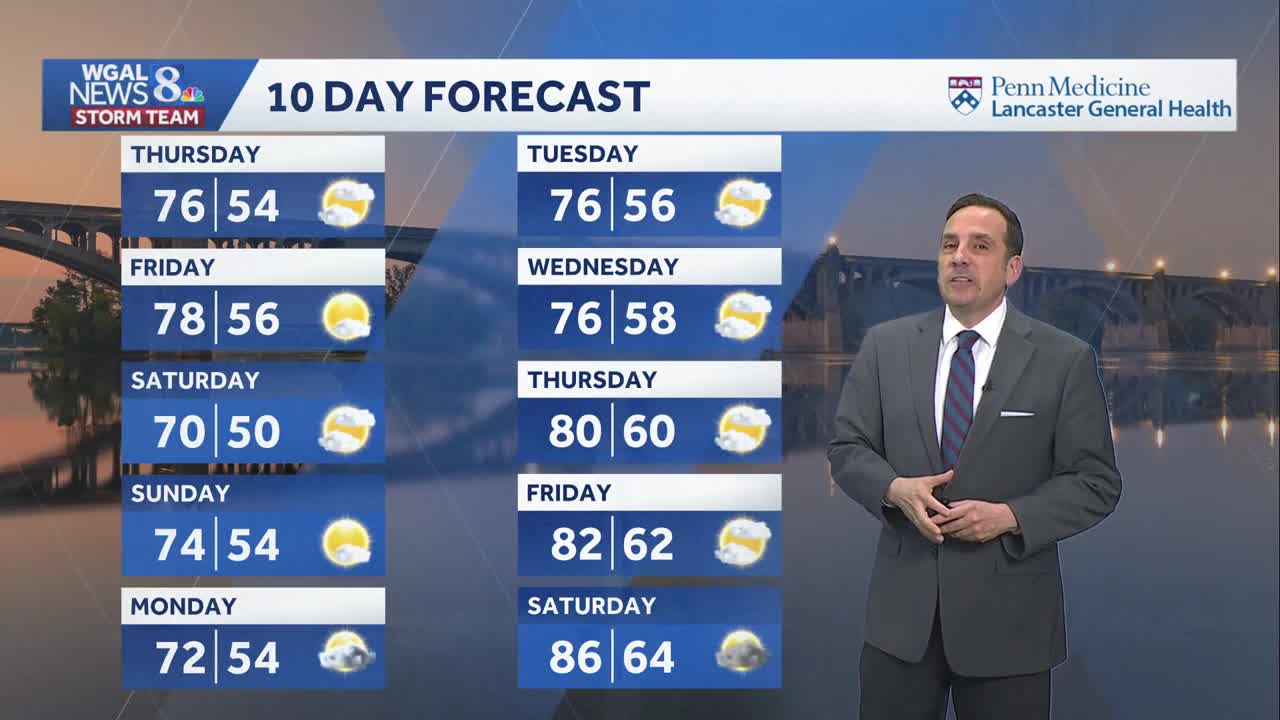 Drier stretch of days ahead