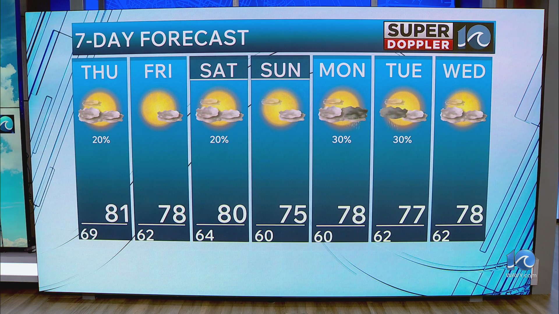 WAVY weather night update | May 27, 2026
