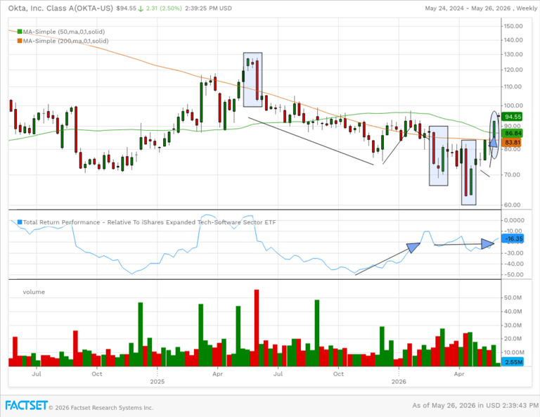 A look back at stock picks GE Aerospace, Okta, and MSG Sports. Where ...