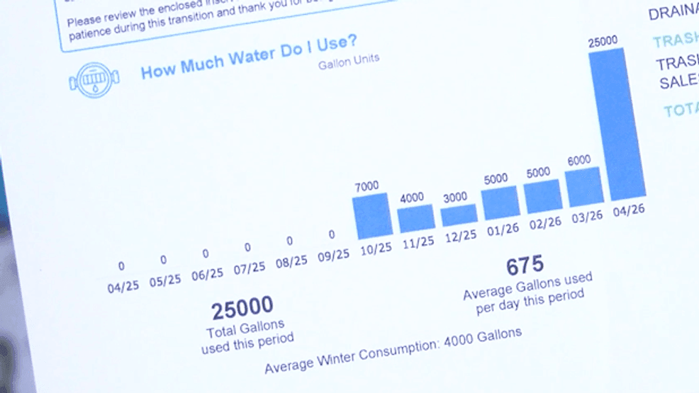 City updates residents on high water bill concerns