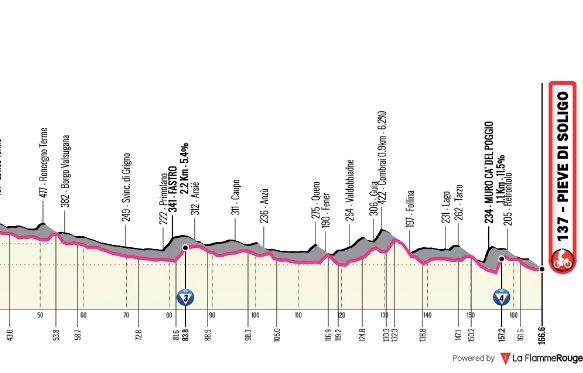 Giro : Le profil et le parcours de la 18e étape