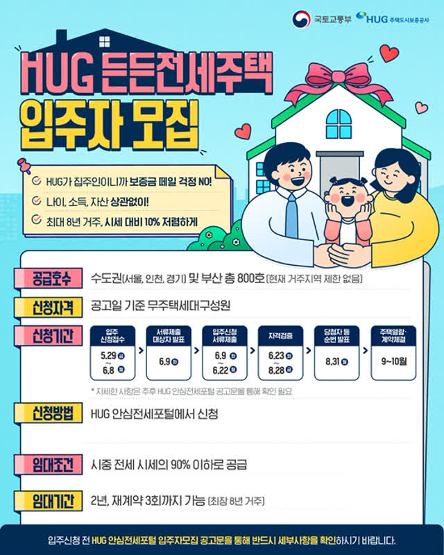 HUG, 든든전세주택 10차 모집 800가구…6월 8일까지 안심전세포털 신청