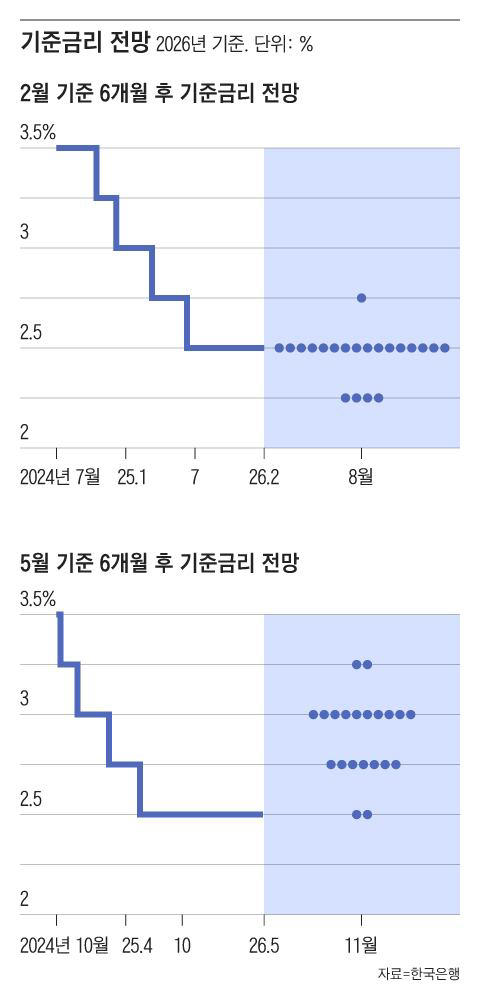 Breaking: Bank of Korea holds rate, signals hike amid rising inflation