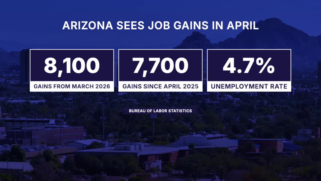 Data: Numbers show Arizona gained 8,100 jobs since March