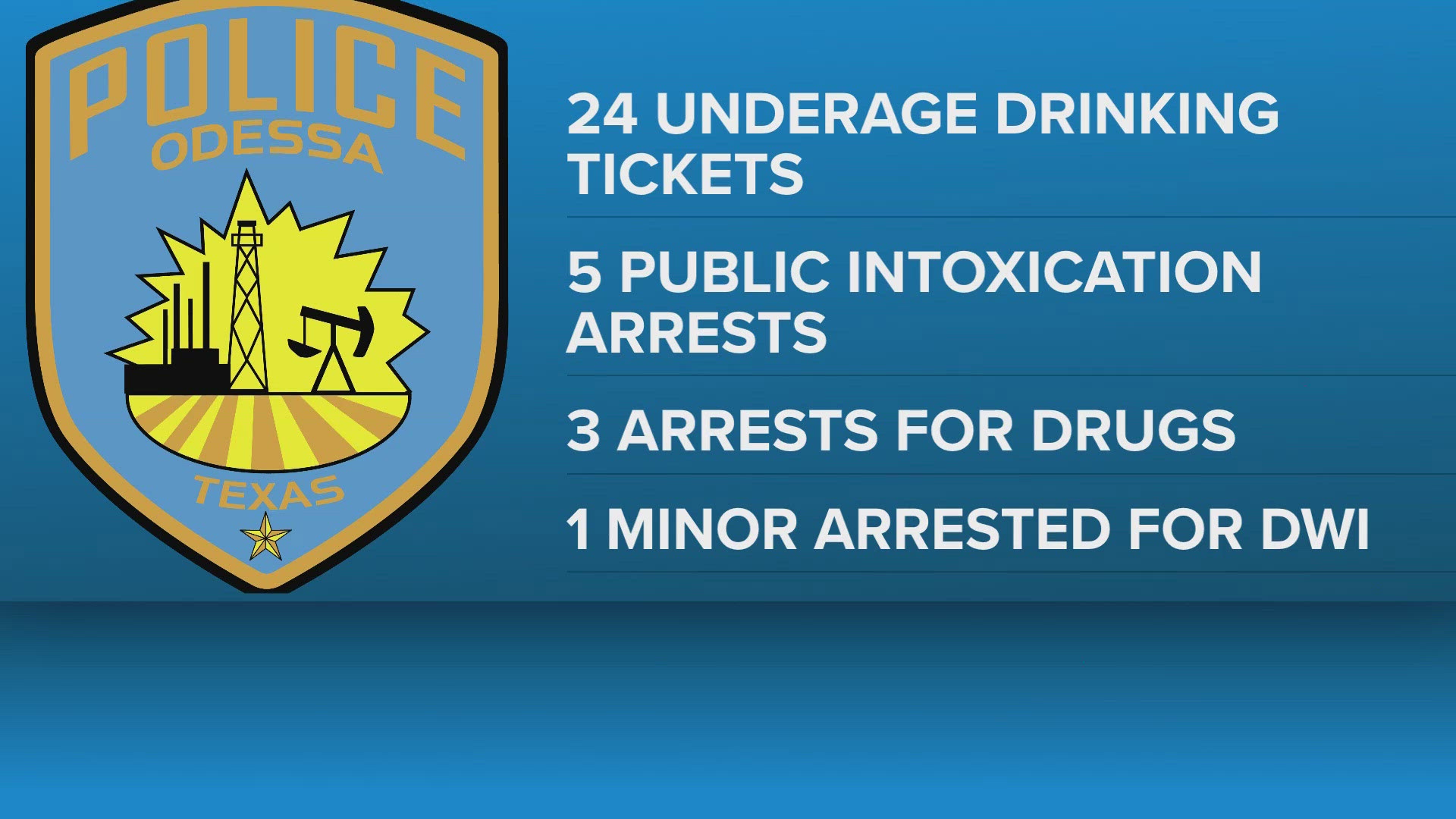 Odessa Police Department reports huge success in Project Graduation ...