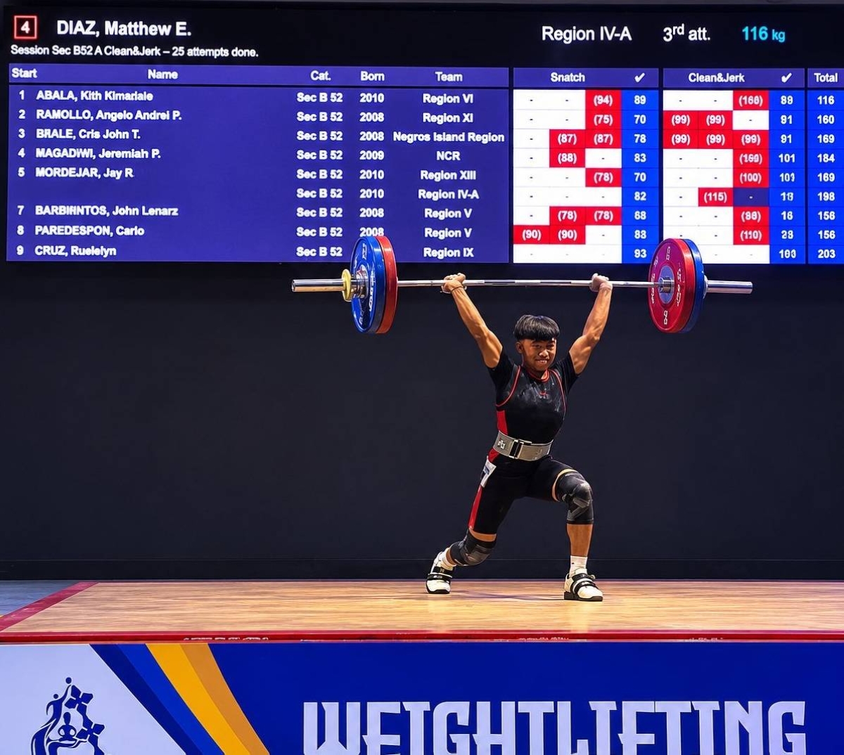 Hidilyn’s nephew fails to win back-to-back Palaro weightlifting gold