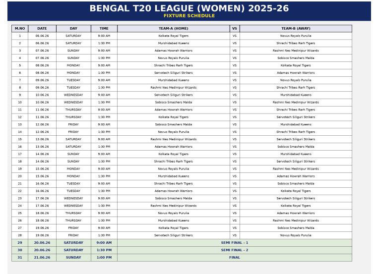 Bengal T20 League unveils men's and women's fixtures for season 3
