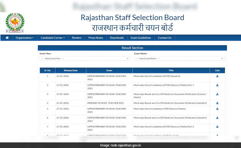 Rajasthan REET mains result 2026: RSSB teacher recruitment merit list ...