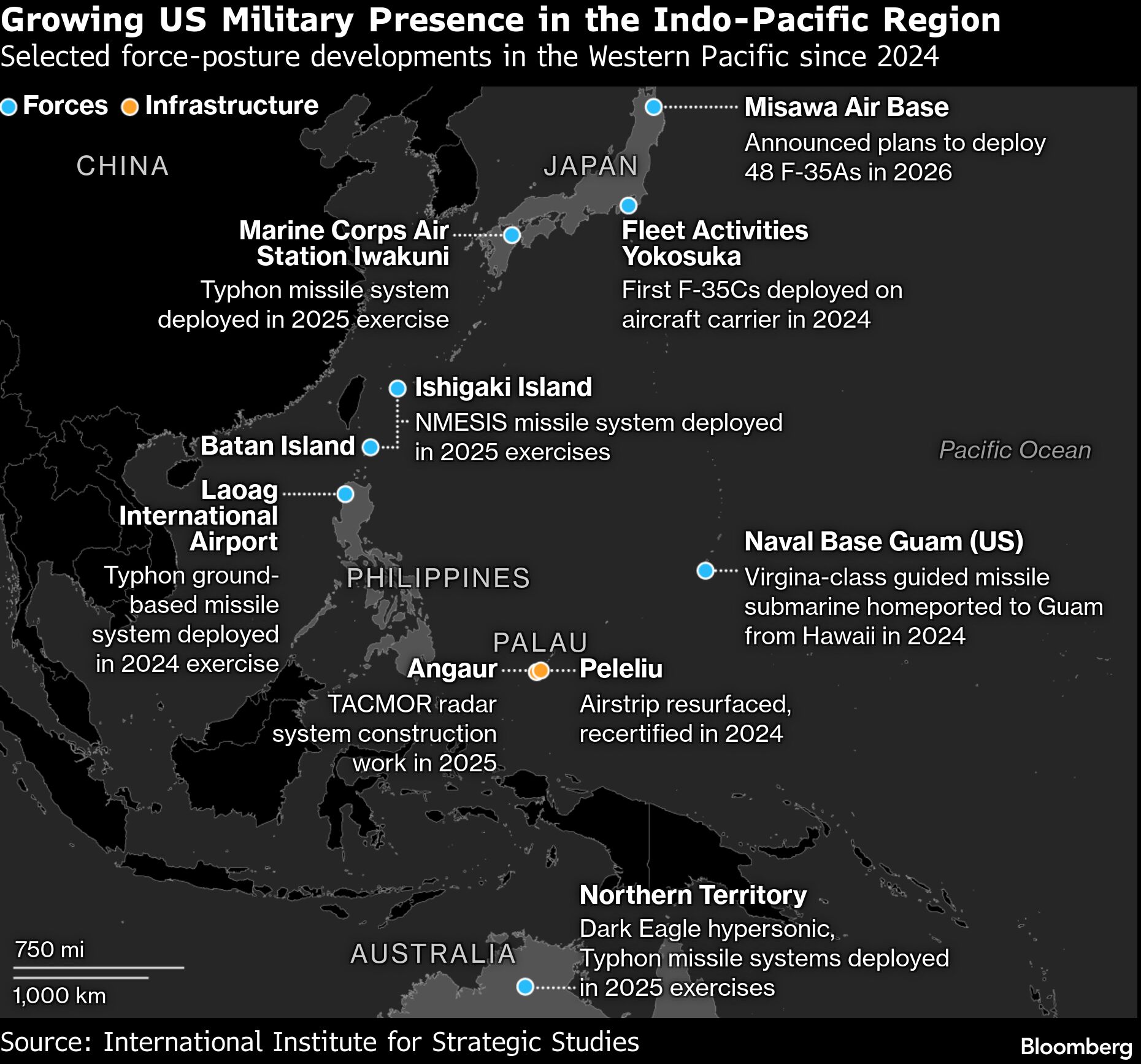 Europe weighs less reliance on US as Asia doubles down