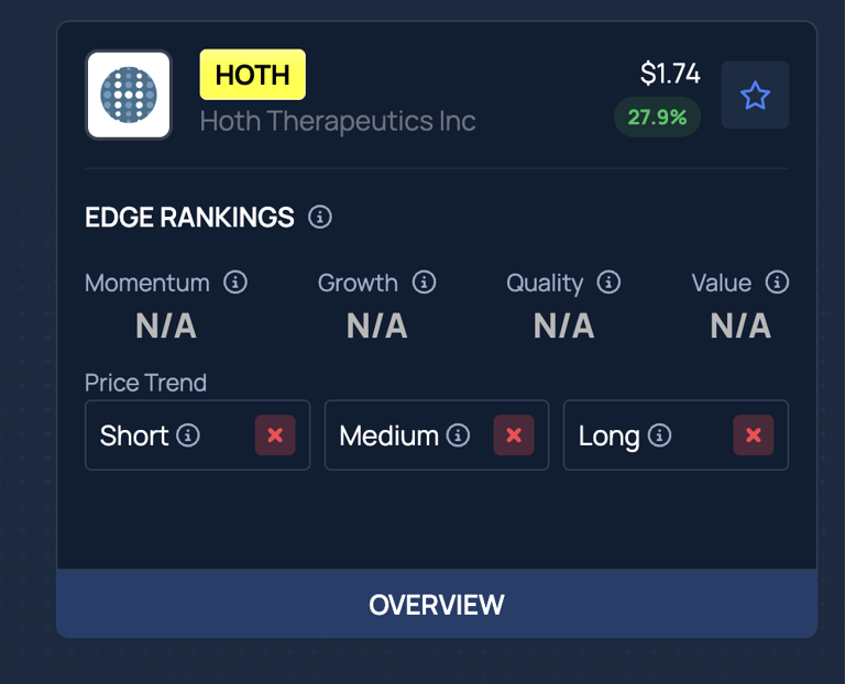 Why Hoth Therapeutics (HOTH) stock is surging after hours today