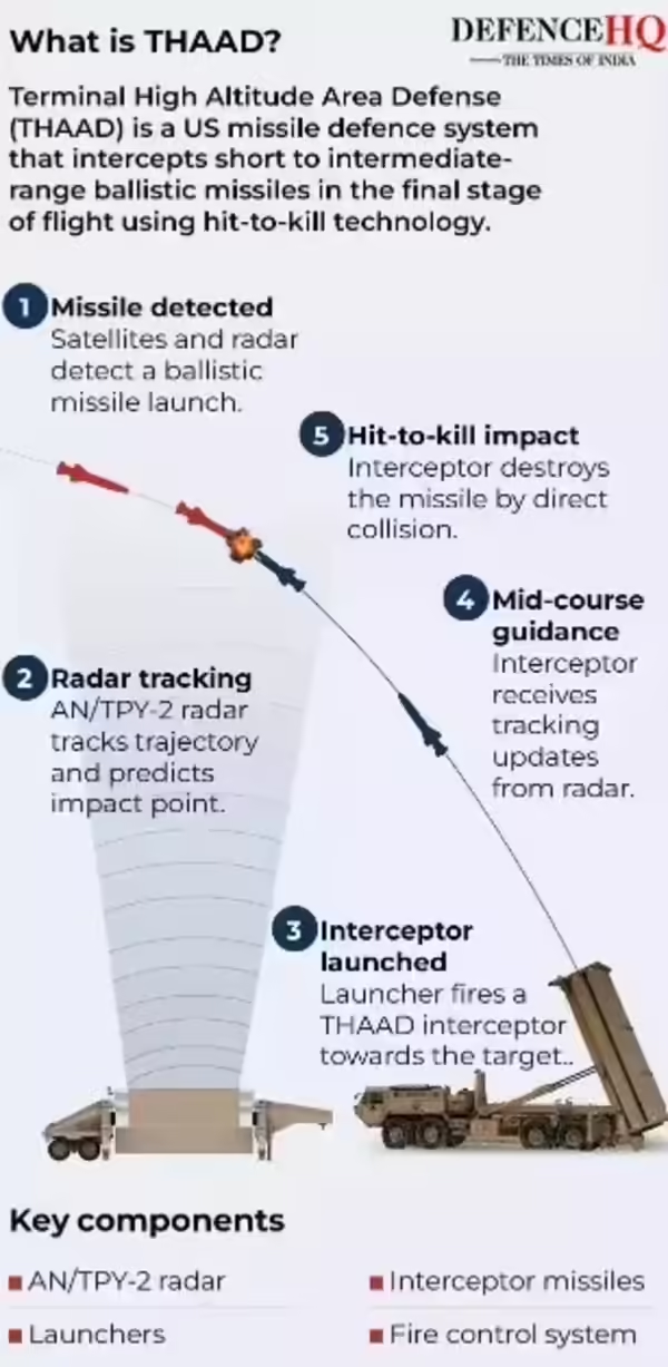 US arsenal depleted? Pentagon warns restocking THAAD, Tomahawk ...