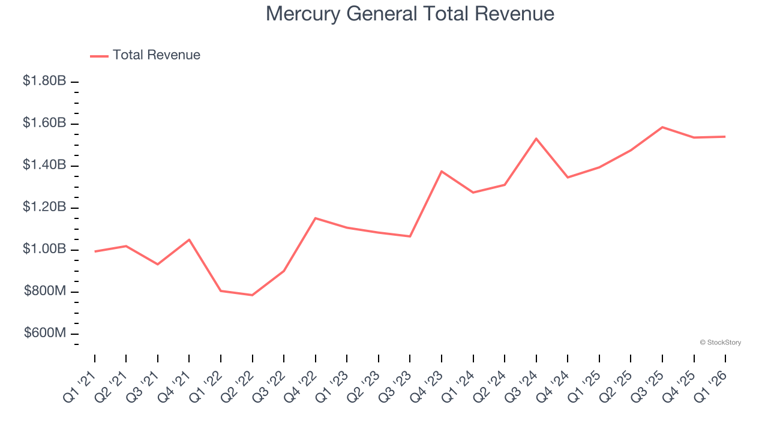Property & casualty insurance stocks Q1 recap: Benchmarking Allstate ...