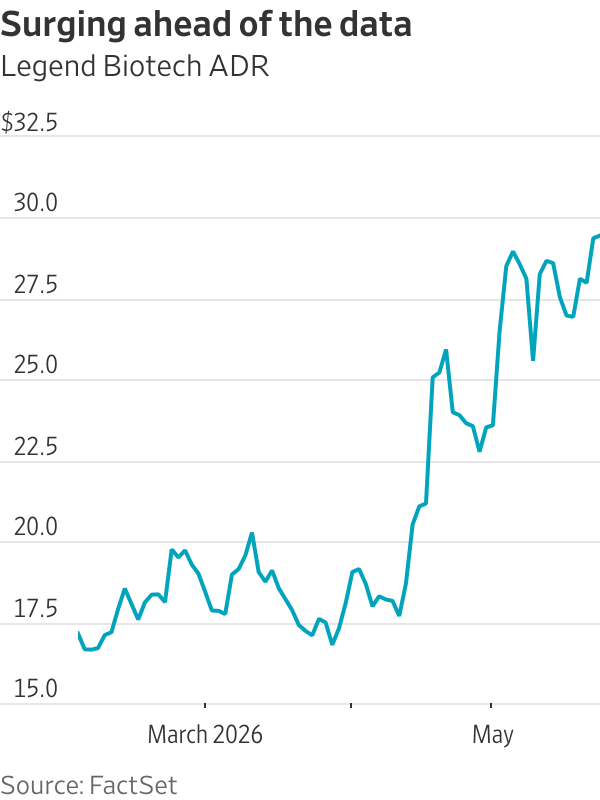 J&J mastered cancer biotech deals on the cheap. Can it stay on the ...