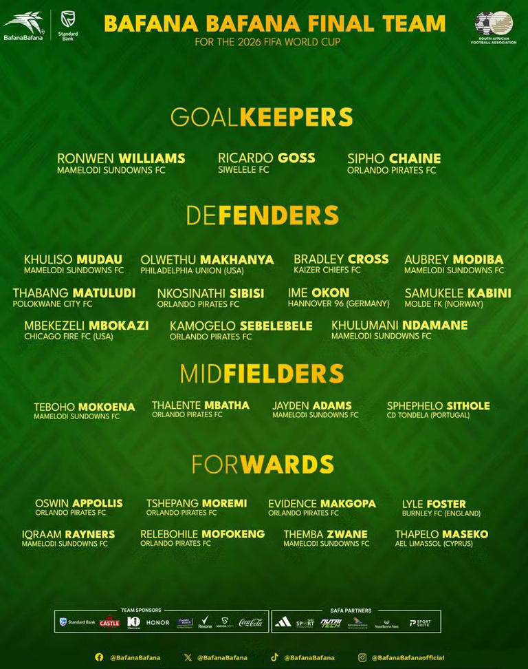 Big pay day for Pirates and Sundowns after Bafana World Cup squad named