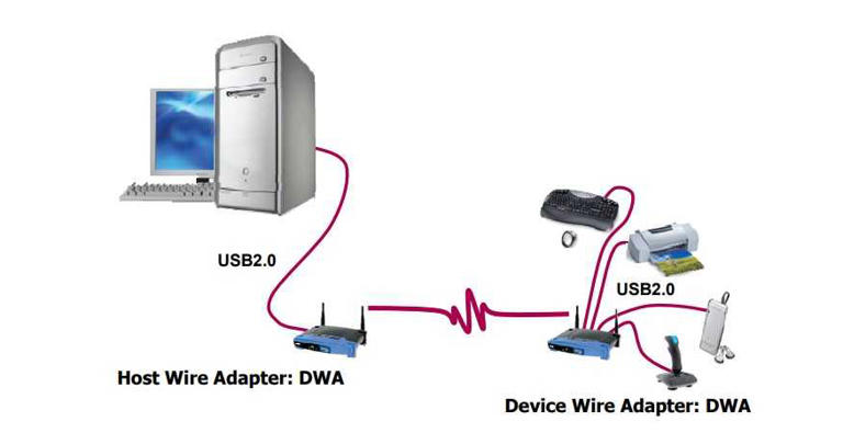 Stop complaining about your USB-C cables: These 6 weird formats prove ...