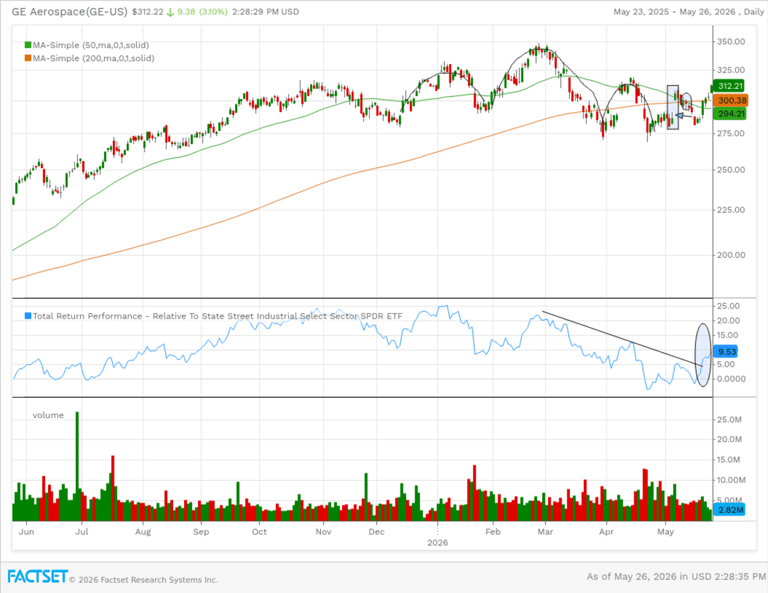 A look back at stock picks GE Aerospace, Okta, and MSG Sports. Where ...