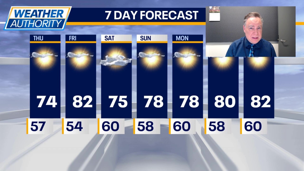 Chicago weather: Thursday morning forecast