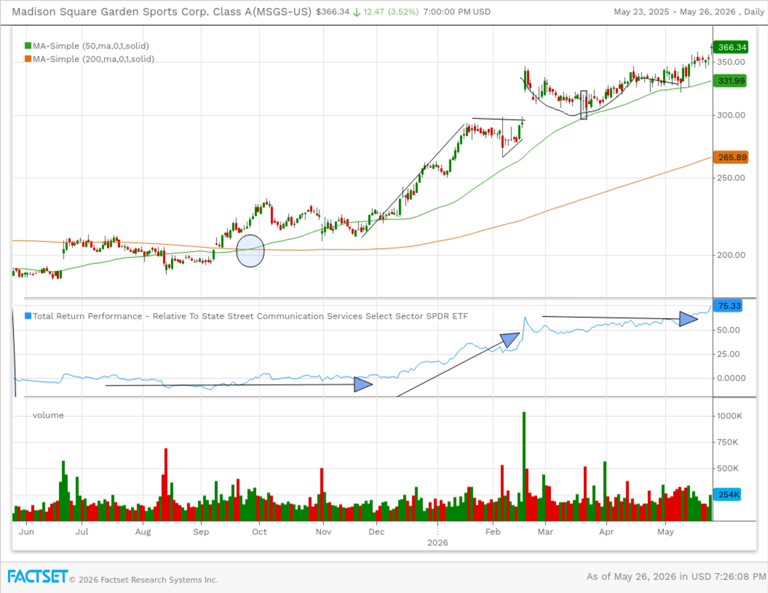 A look back at stock picks GE Aerospace, Okta, and MSG Sports. Where ...