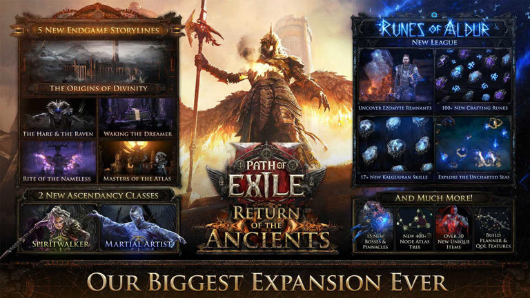 Path of Exile 2 'Return of the Ancients' update release time in your ...