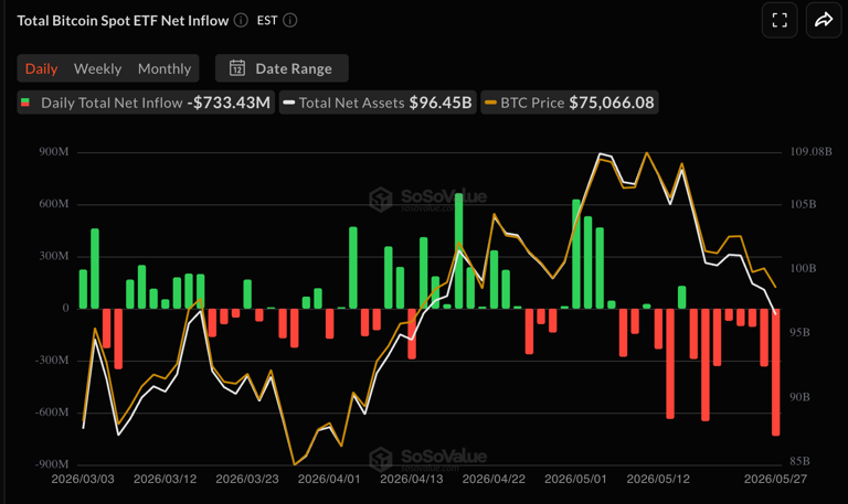 Why is bitcoin price going down today?