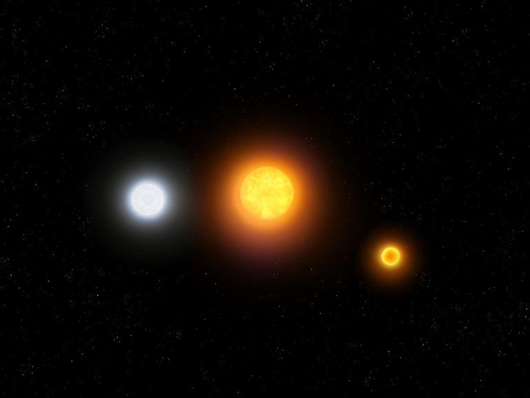 Using TESS, scientists discover extremely rare triple star system where ...