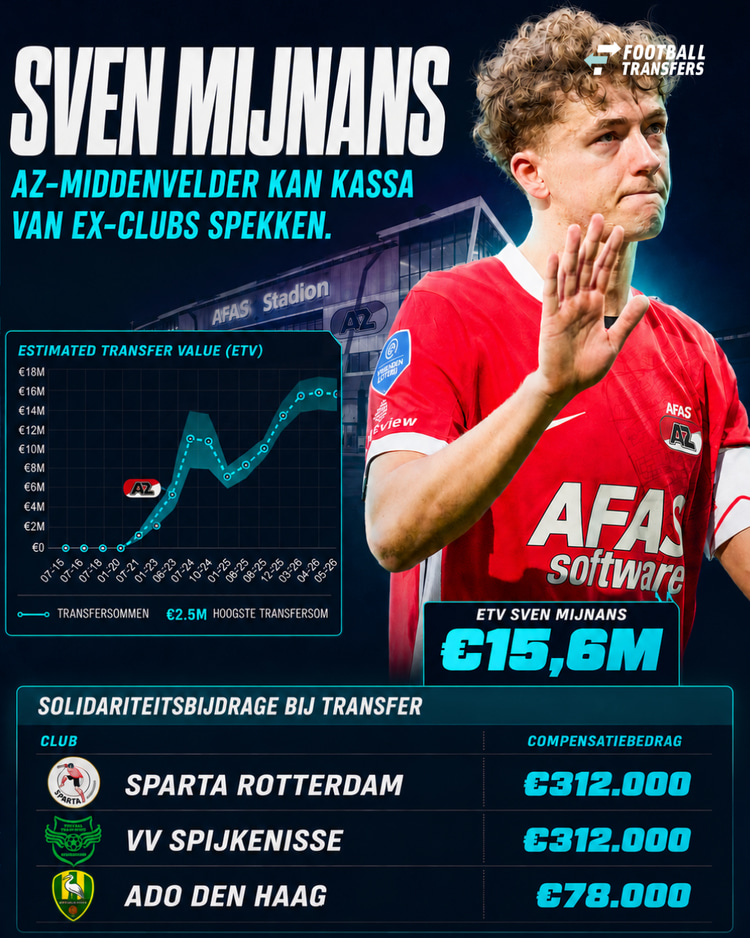 Sven Mijnans moet met transfer Fiorentina na rampjaar weer naar de top ...