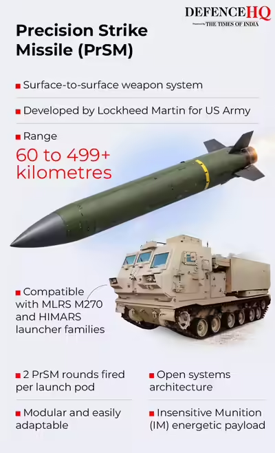 US arsenal depleted? Pentagon warns restocking THAAD, Tomahawk ...