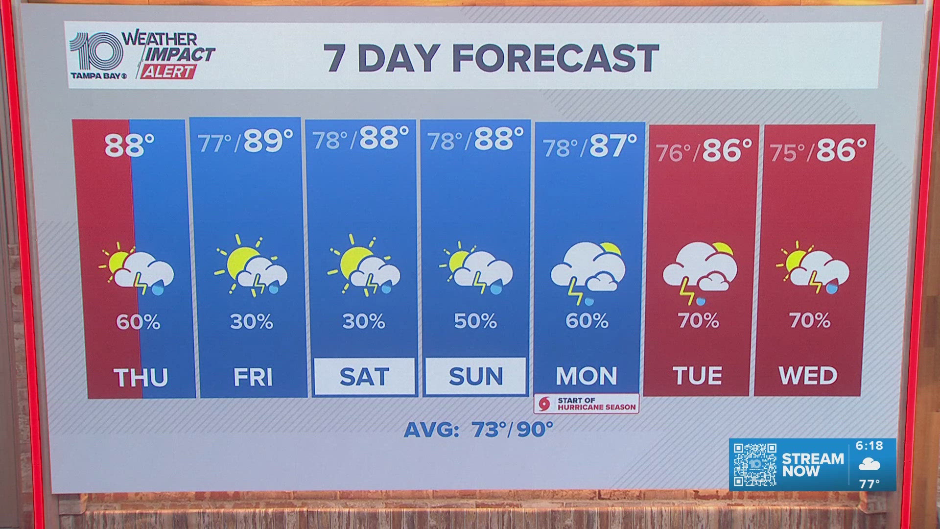 10 Weather: Thursday forecast; May 28, 2026