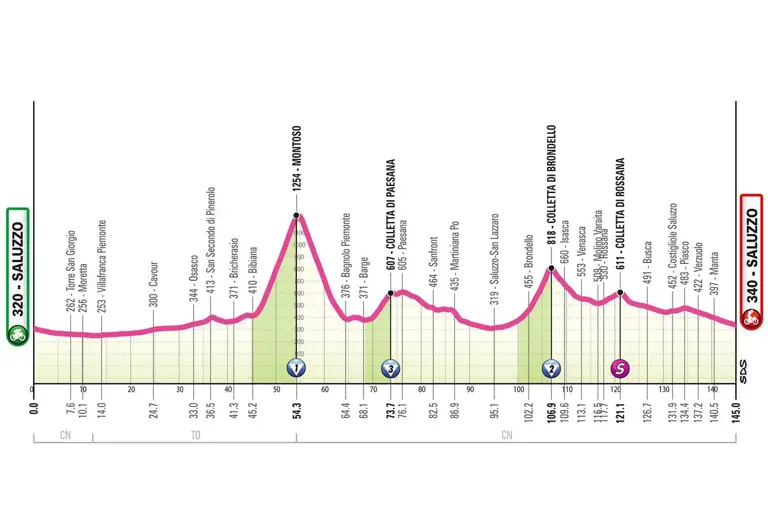 Giro d'Italia Women 2026 preview | Vollering takes her first win on ...
