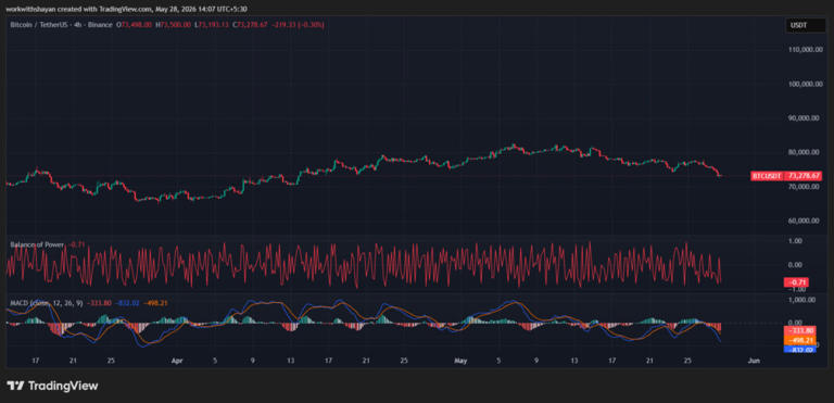 Bitcoin price prediction 2026-2032: Will BTC hit $150k soon?