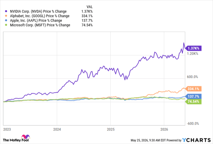 Meet the spectacular Vanguard ETF with 45.8% of its portfolio parked in ...