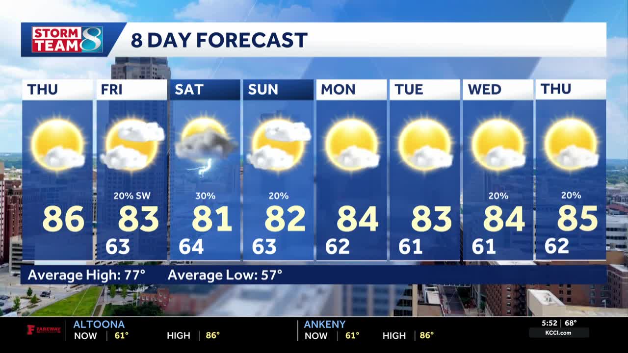 Iowa weather: Staying warm with weekend rain chances