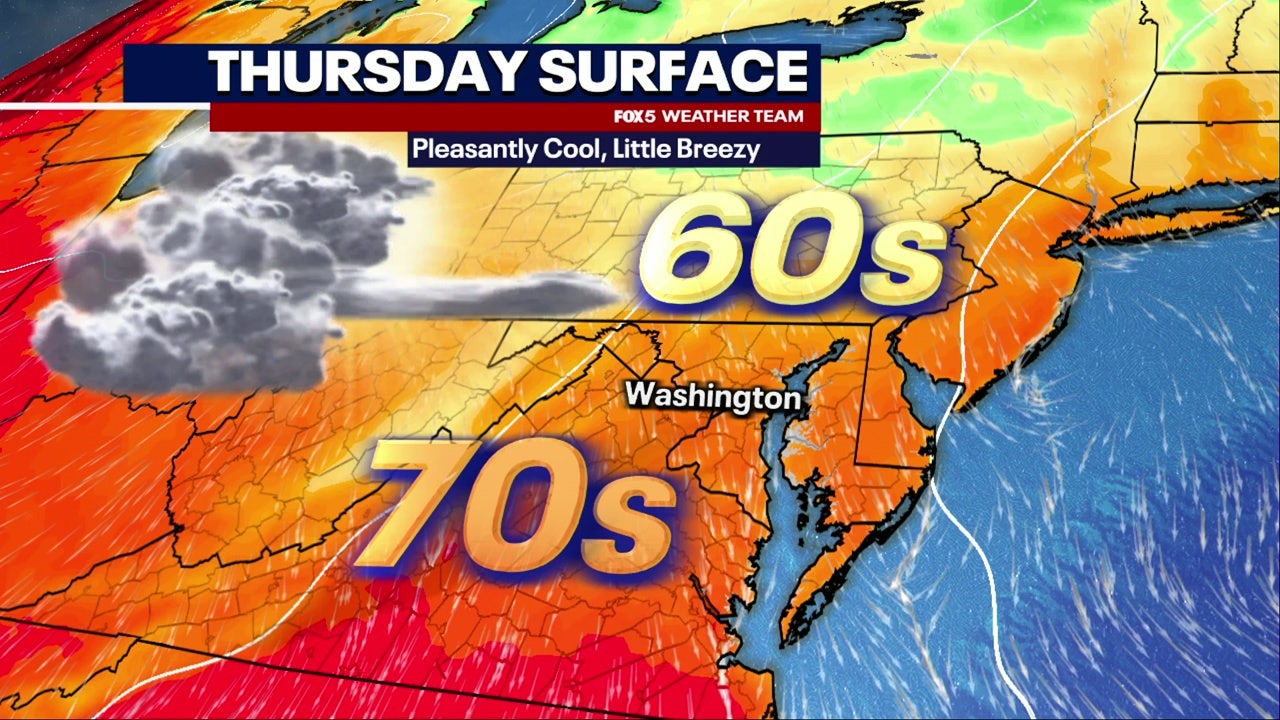 DC weather: Rain moves out, mostly sunny Thursday with highs near 78 ...