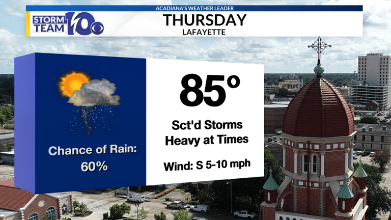 Wet weather continues Thursday, drier for the weekend