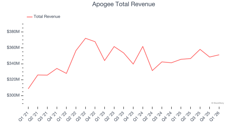 Reflecting on commercial building products stocks’ Q1 earnings: Johnson ...