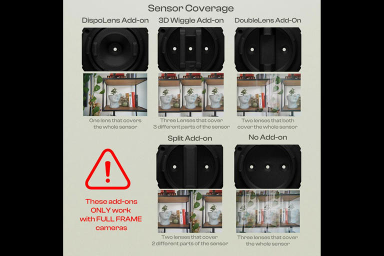 Love the analogue look? This 5in1 Swiss Army Lens offers imperfection ...