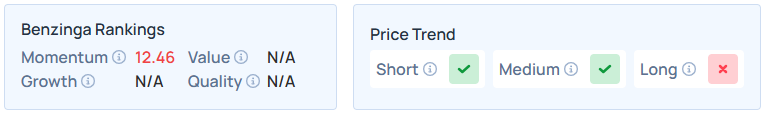 Stock market today: S&P 500, Dow, Nasdaq futures fall as hot PCE ...