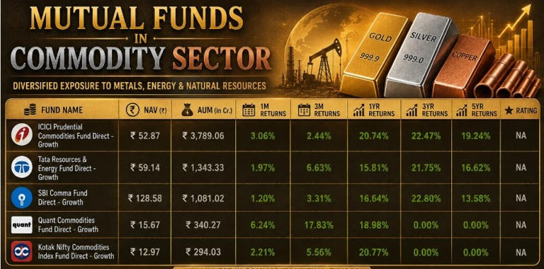 Should investors bet on metal funds in 2026 amid geopolitical crisis ...