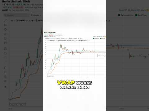 How to trade pump & dumps without getting wrecked 🎯#vwap # ...