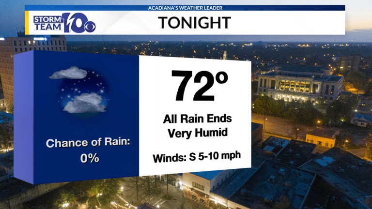 Wet weather continues Thursday, drier for the weekend